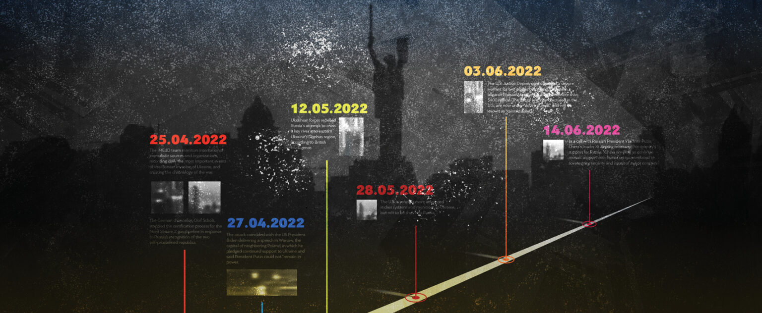 Timeline of the Russian invasion in Ukraine - iMEdD