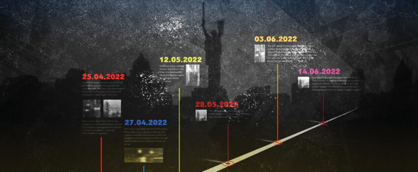 Timeline of the Russian invasion in Ukraine - iMEdD