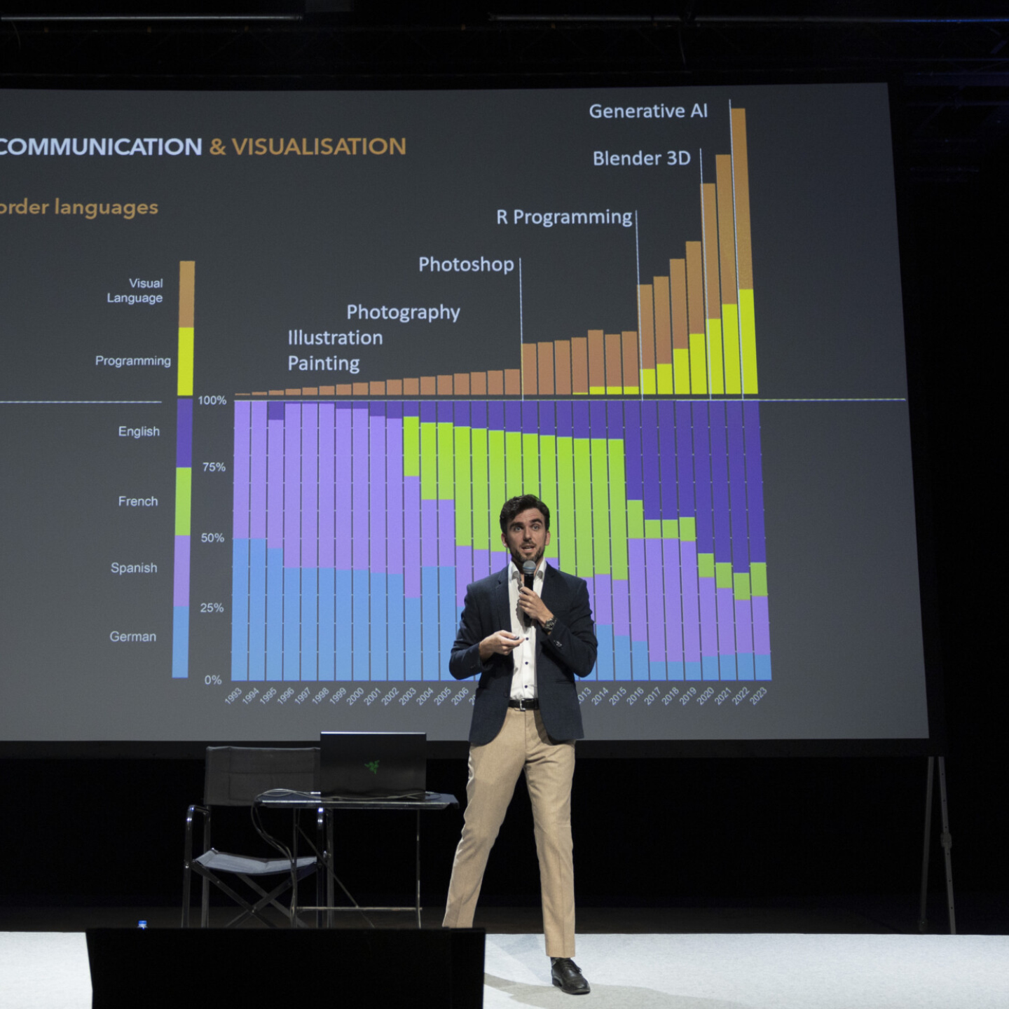 Making your story “look good”: A guide to data visualization - iMEdD